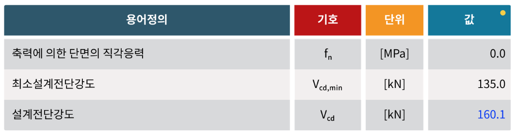 도로 박스 암거 설계 Guide Part 13 도로암거의 부재검토 전단검토